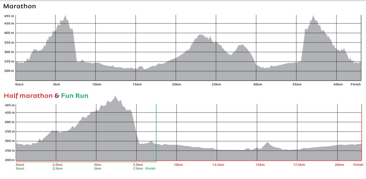 Great Wall Marathon, Half & 8.5k 2024 Marathon Tours & Travel UK